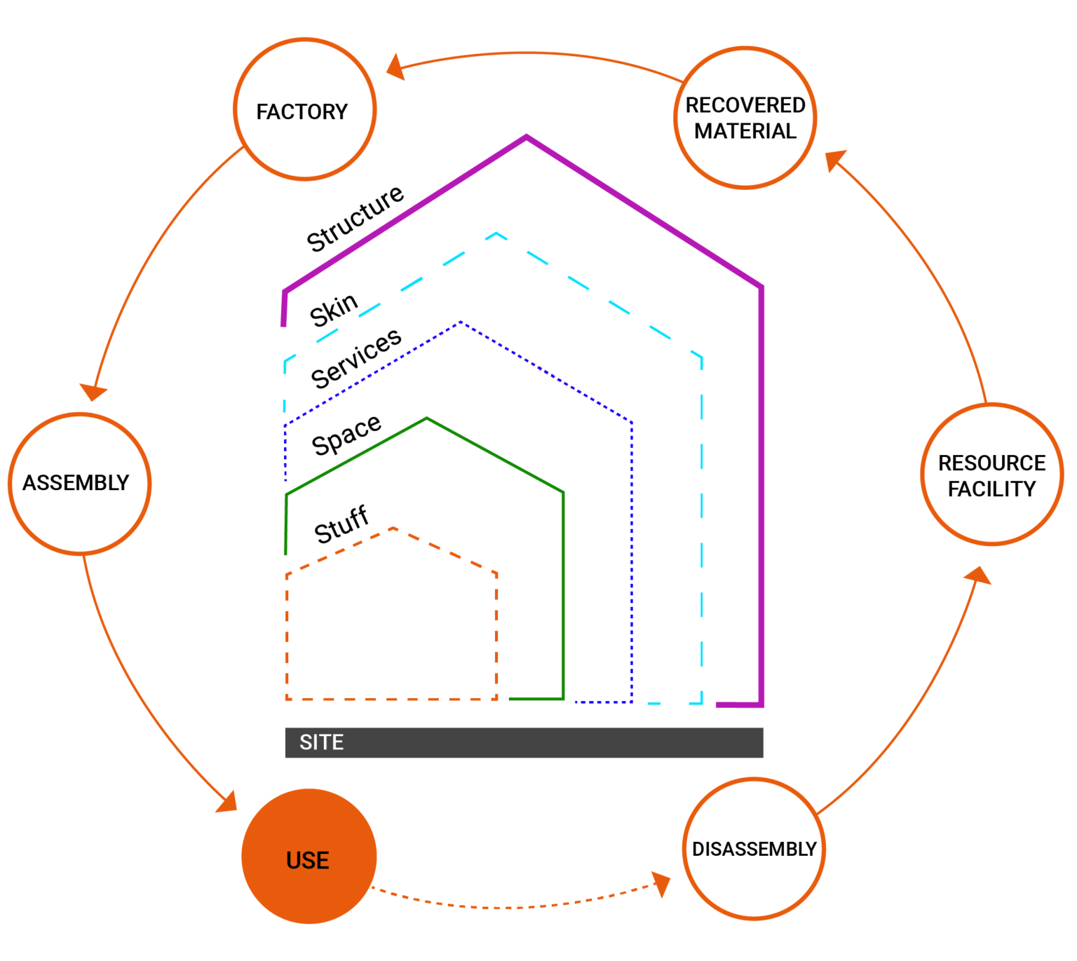 Embracing Circular Economy: Building a Sustainable Future | Watkins Payne